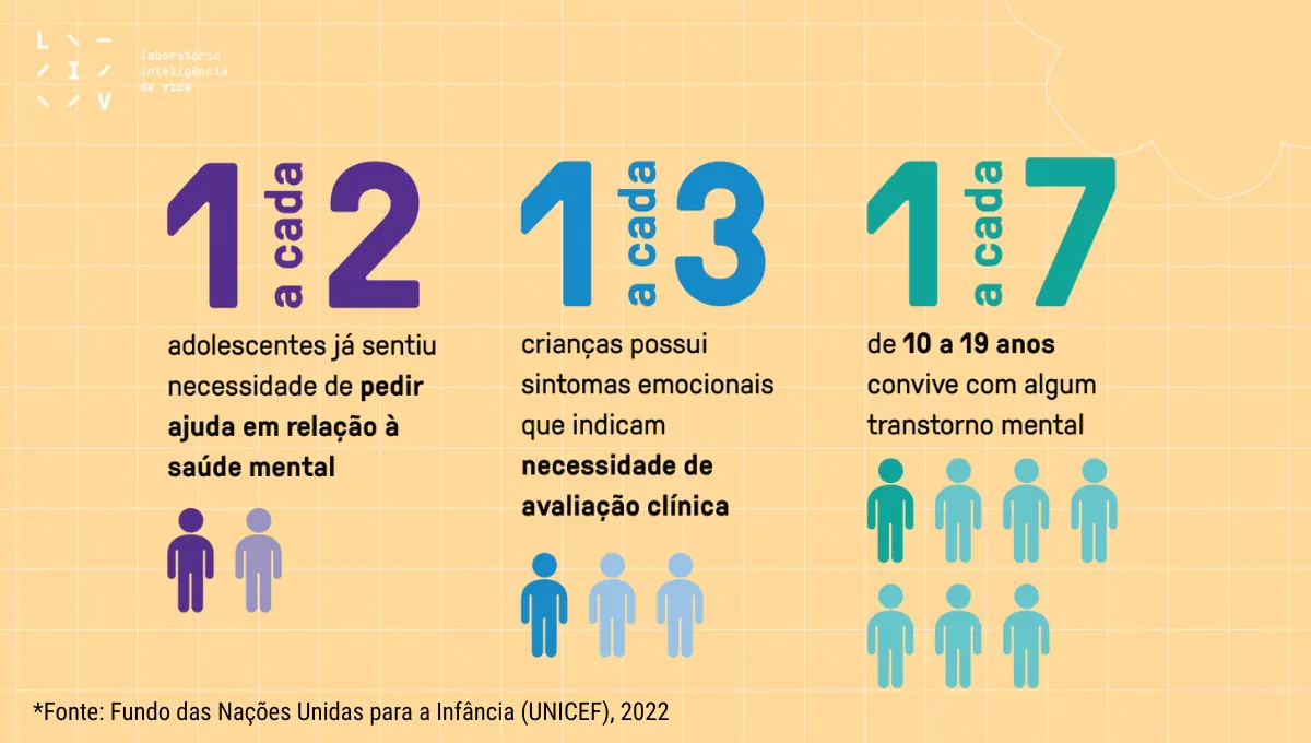 A Importância Da Saúde Mental Para O Nosso Bem Estar E Qualidade De Vida